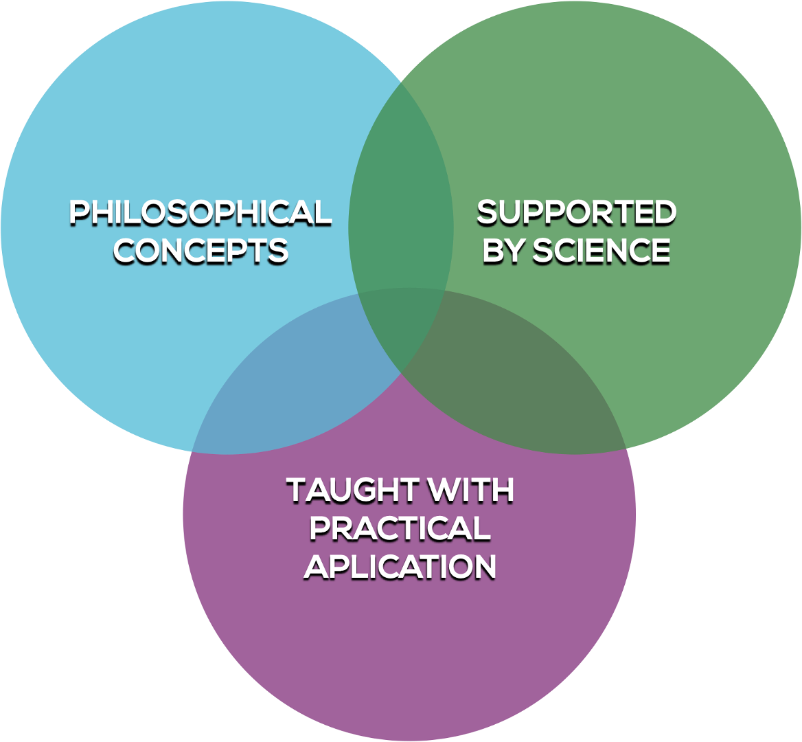 Intentions To Actions Leadership